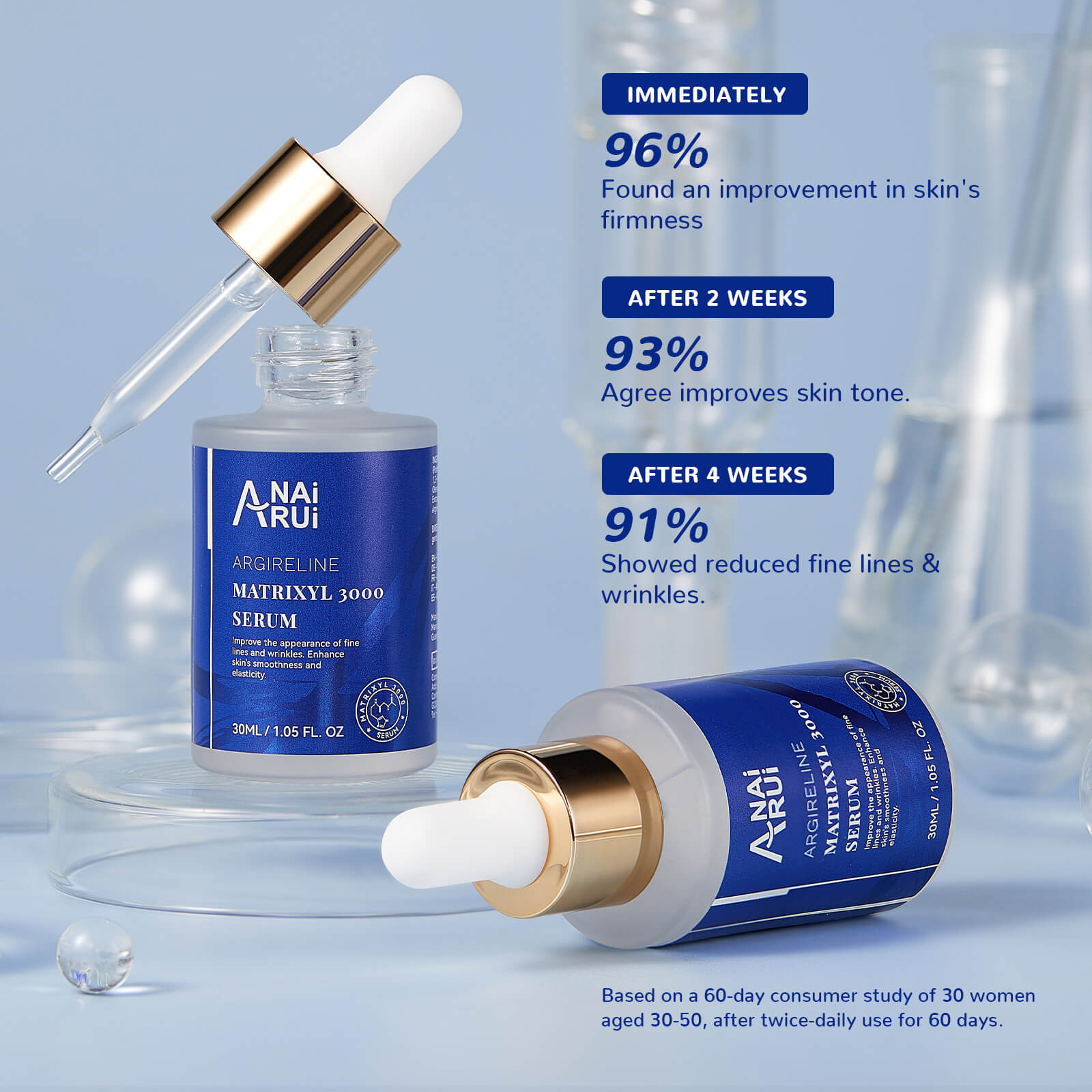 ANAIRUI Matrixyl 3000 & Argireline Serum